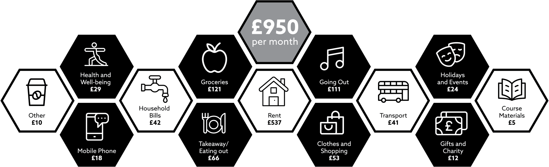 Student Living Costs