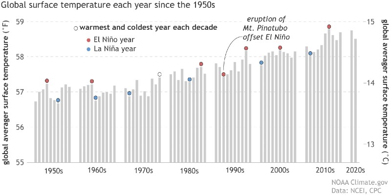 EXPERT COMMENT: La Niña is finishing an extremely unusual three-year ...